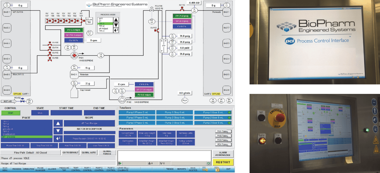 Process Control Interface (PCI) Automation System