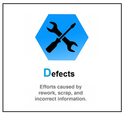 8 Wastes of Lean Construction Part 1: Defects as Lean Waste