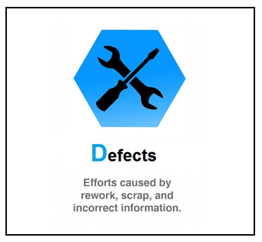 8 Wastes of Lean Construction Part 1: Defects as Lean Waste